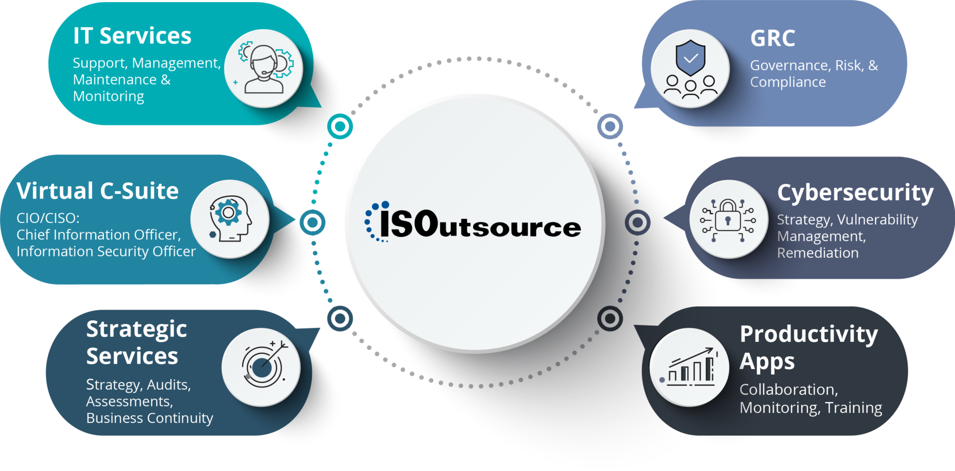 Redefining the Managed Services Model in Today’s IT Landscape